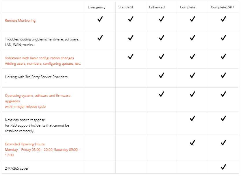Support Packages - Uniti Marshal